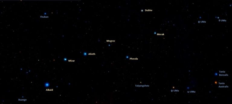 Merak (β UMa): Star Type, Name, Location, Constellation | Star Facts