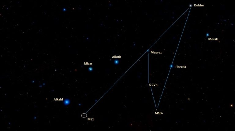 Megrez (Delta Ursae Majoris): Star Type, Name, Location, Constellation ...