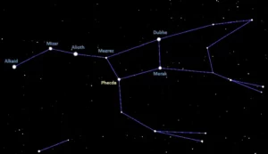 Phecda location | Star Facts