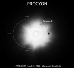 Procyon A and Procyon B | Star Facts