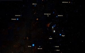 Procyon location | Star Facts