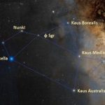 Kaus Australis (Epsilon Sagittarii): Star System, Name, Constellation ...