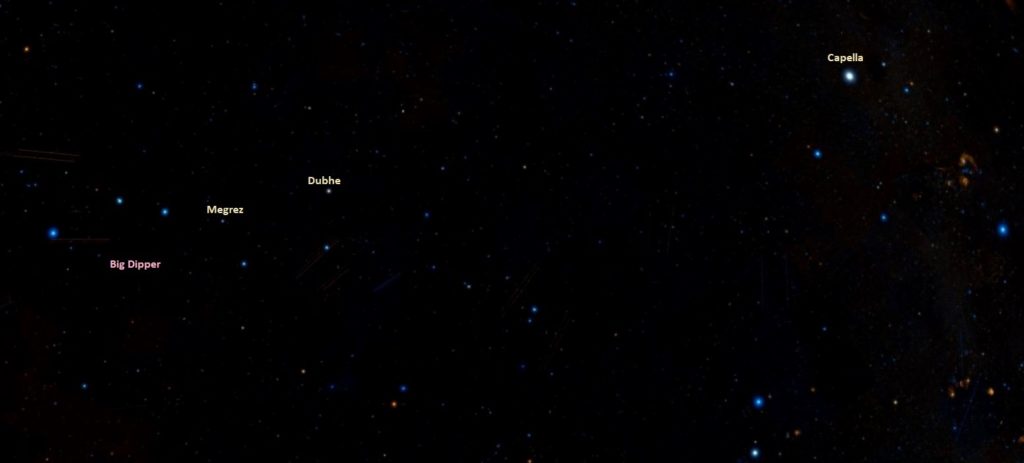 Capella (Alpha Aurigae): Star System, Name, Constellation, Location ...