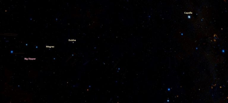 Capella (Alpha Aurigae): Star System, Name, Constellation, Location | Star Facts