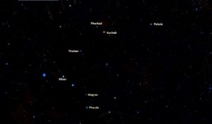 Thuban (Alpha Draconis): Facts, Name, Pole Star, Location | Star Facts