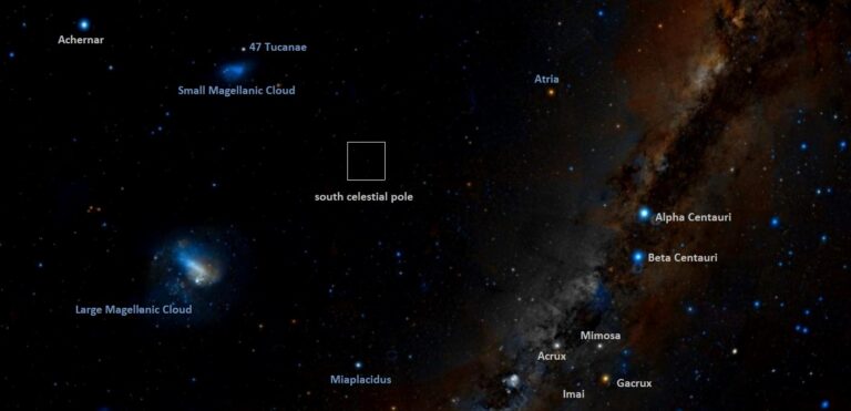 Alpha Centauri: Star System, Distance, Planets, Location, Constellation ...
