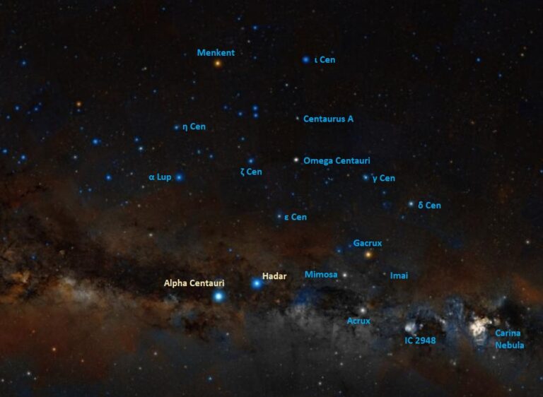 Hadar (Beta Centauri): Star System, Name, Location, Constellation ...