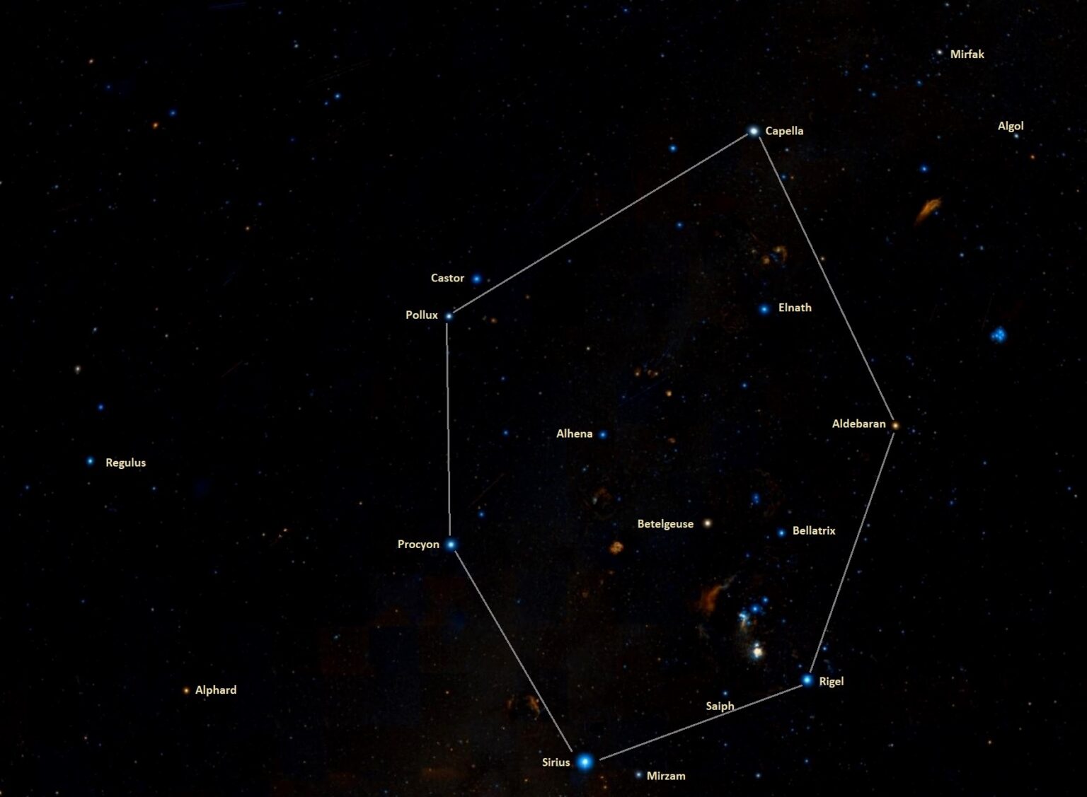 brightest stars | Star Facts