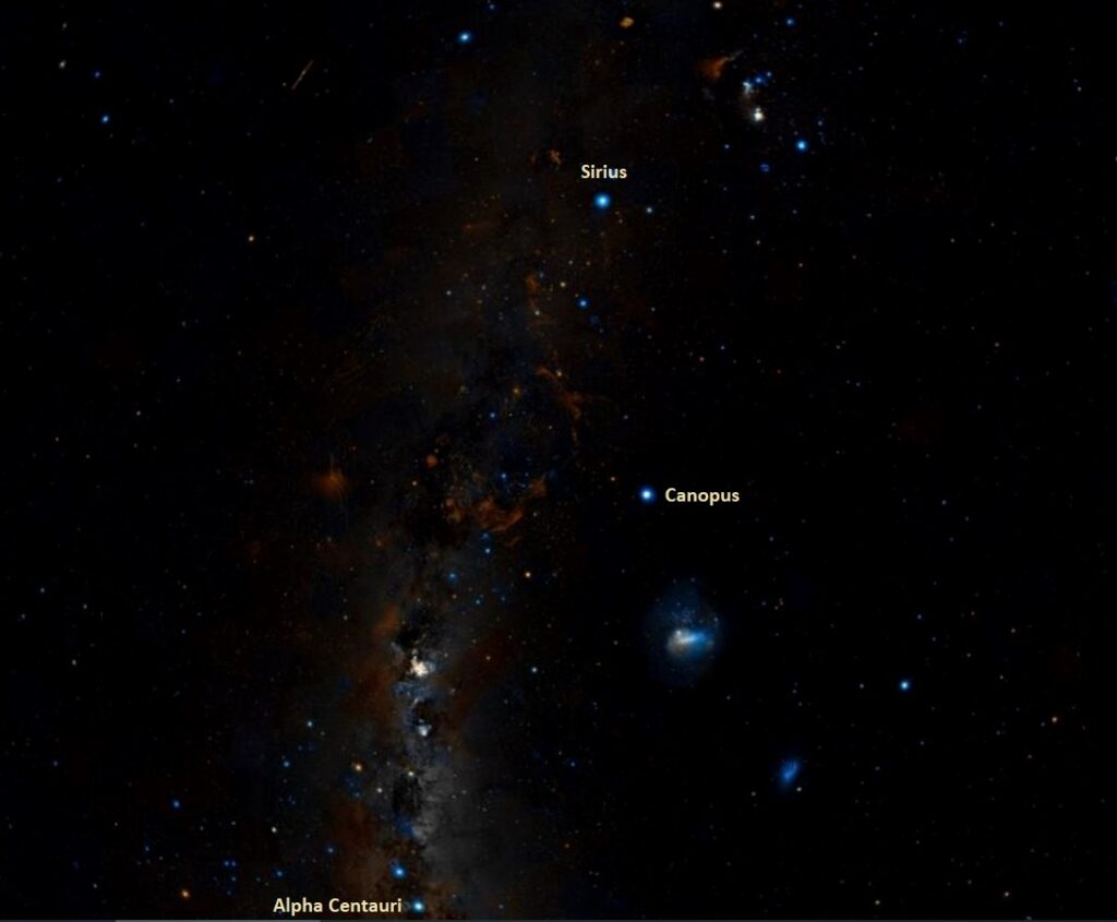 brightest stars in the sky | Star Facts