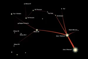 Zeta Reticuli map | Star Facts
