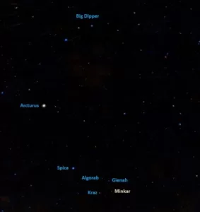 Minkar location | Star Facts