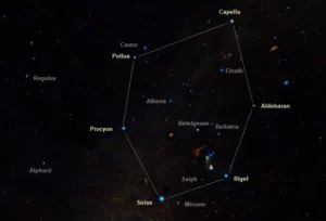brightest stars | Star Facts