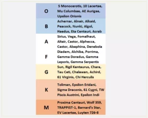 spectral types main sequence | Star Facts