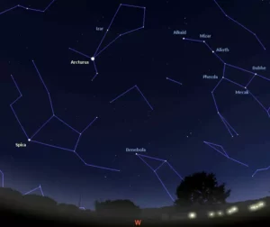 western sky northern hemisphere july | Star Facts