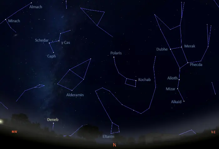 Stars in the Sky Tonight - June | Star Facts