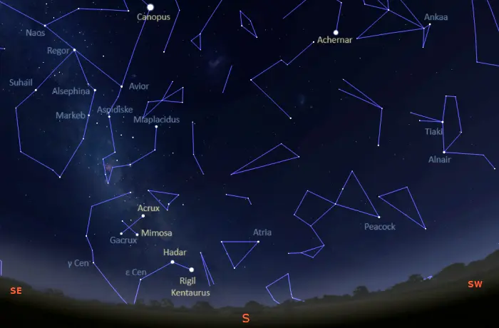 Stars in the Sky Tonight - June | Star Facts