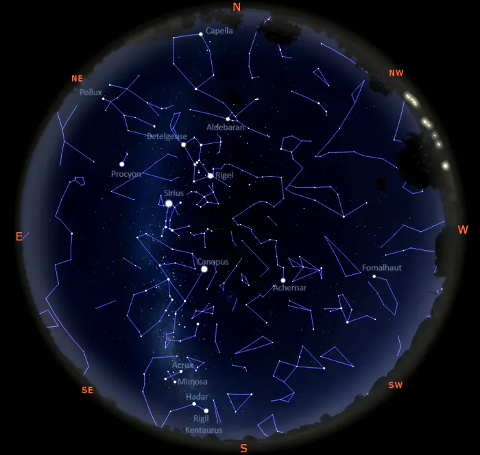 Stars in the Sky Tonight | Star Facts