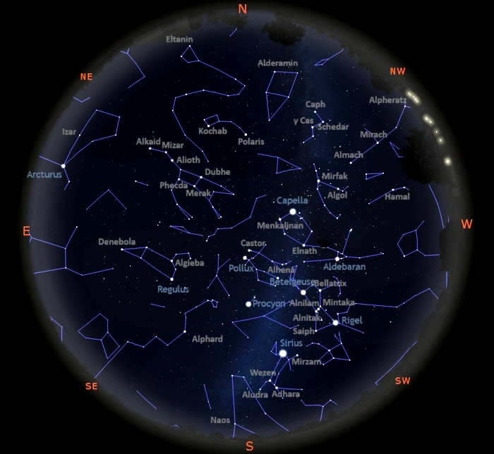 Stars in the Sky Tonight | Star Facts