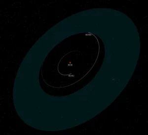 K2-18 system | Star Facts