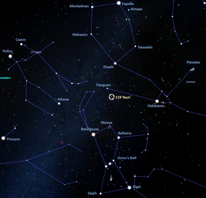 Ruby Star (119 Tauri): One of the Sky’s Reddest Stars